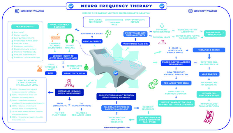 Demystifying PEMF Therapy: The Science Behind The Treatment - Breathe Miami