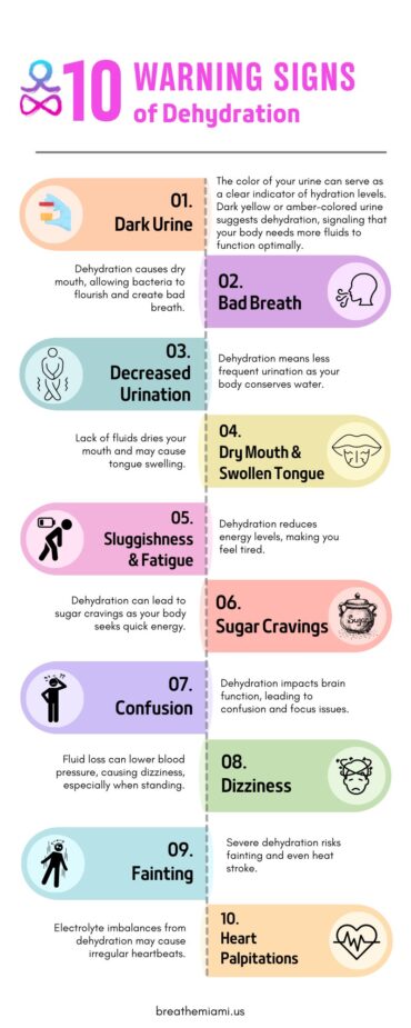 10 Warning Signs of Dehydration - Breathe Miami